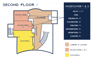 Floor Plan Layouts - Midlothian Conference Center